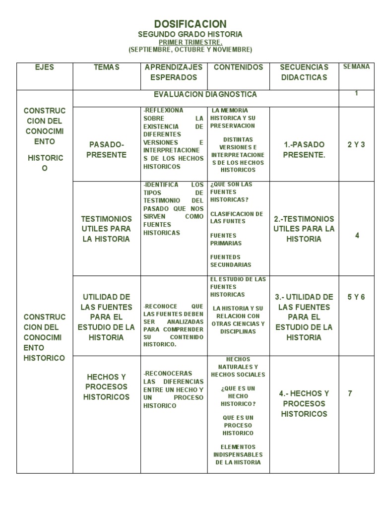 Planeacion Historia 2 Plan 2017 | PDF | Prueba (evaluación) | Conocimiento