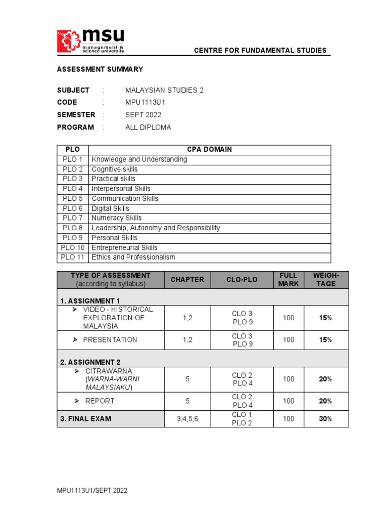 Assessment Summary MS2 Sept 2022 | PDF