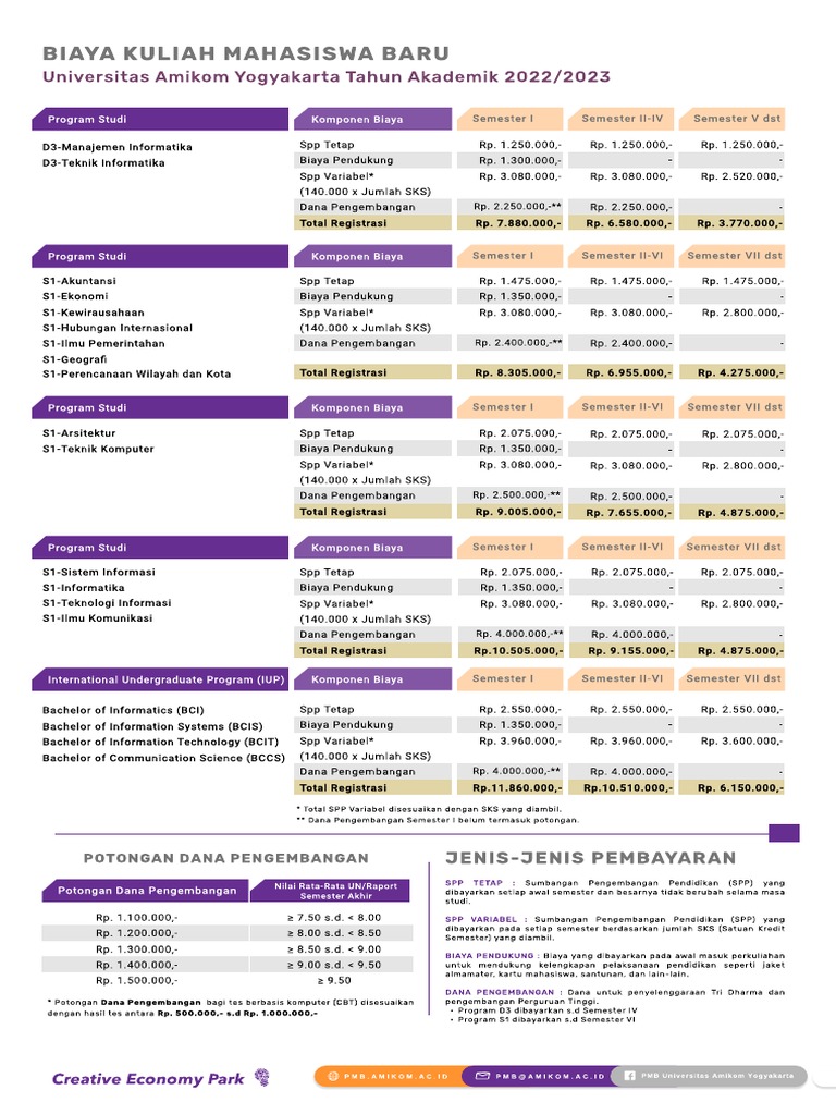 Rincian Biaya PMB 2022 2023 | PDF