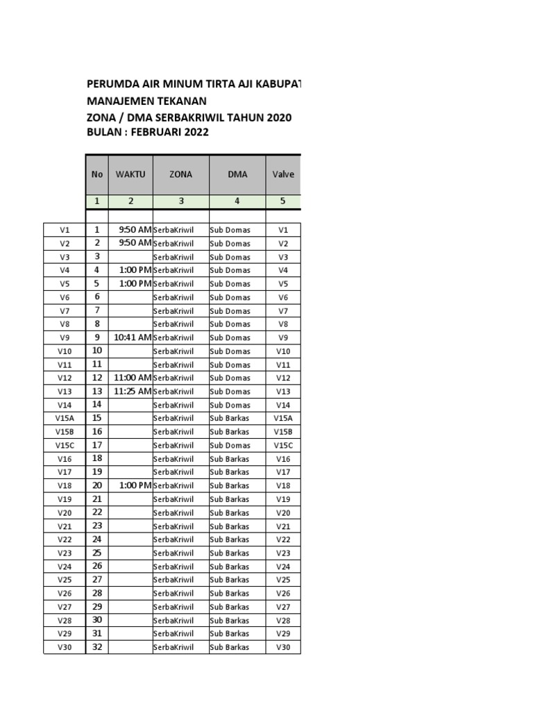 Form Atr Fisik | PDF