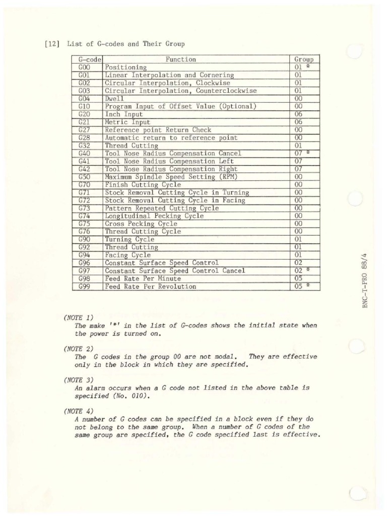 Miyano-BNC-34T Fanuc OT G M Codes 1 | PDF | Mechanical Engineering