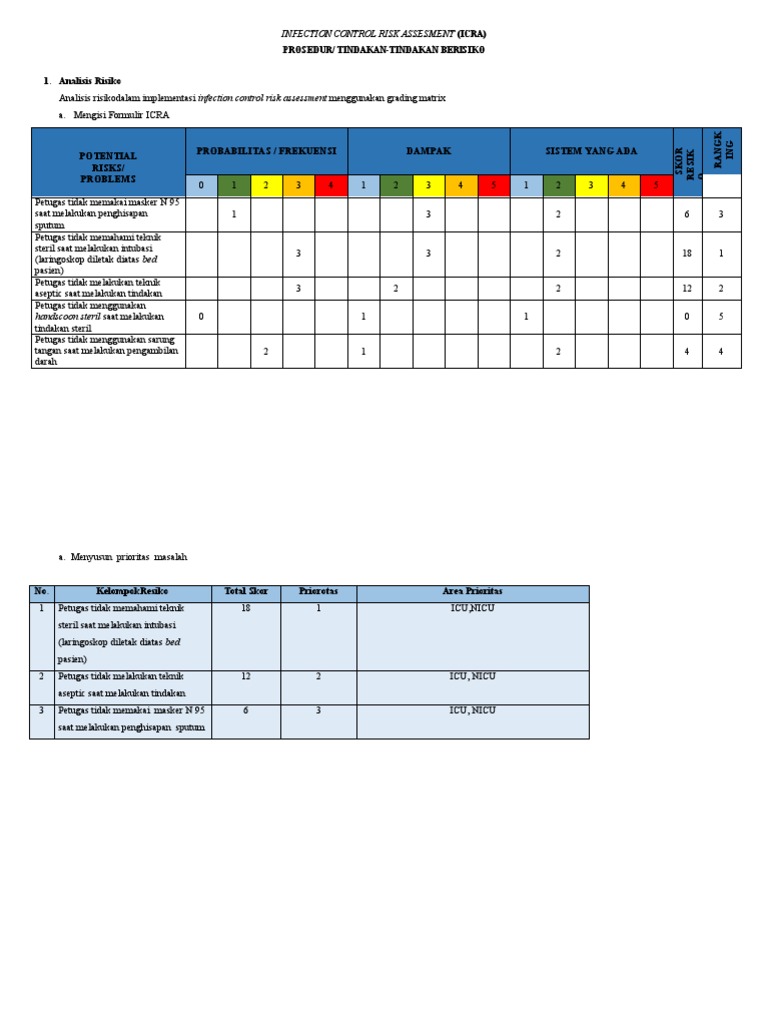 Risiko Pengendalian Infeksi | PDF
