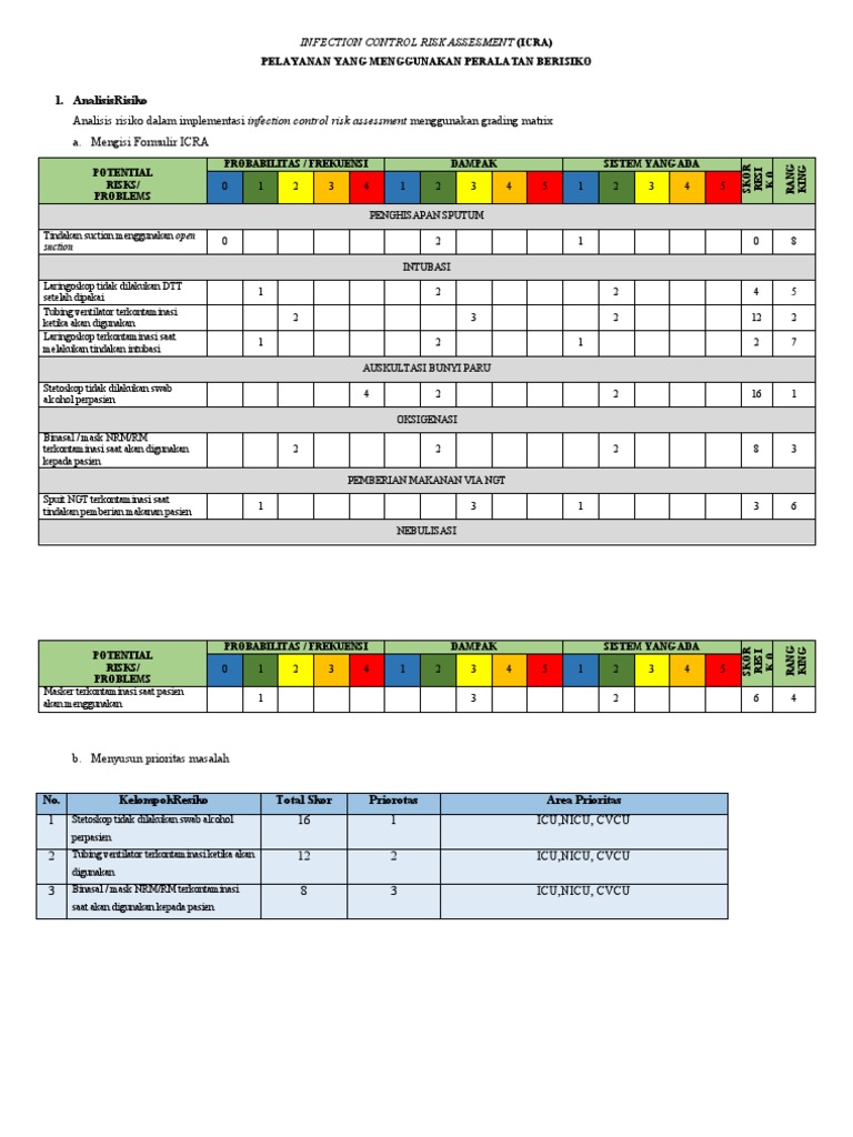 Icra Peralatan Resiko Tinggi | PDF