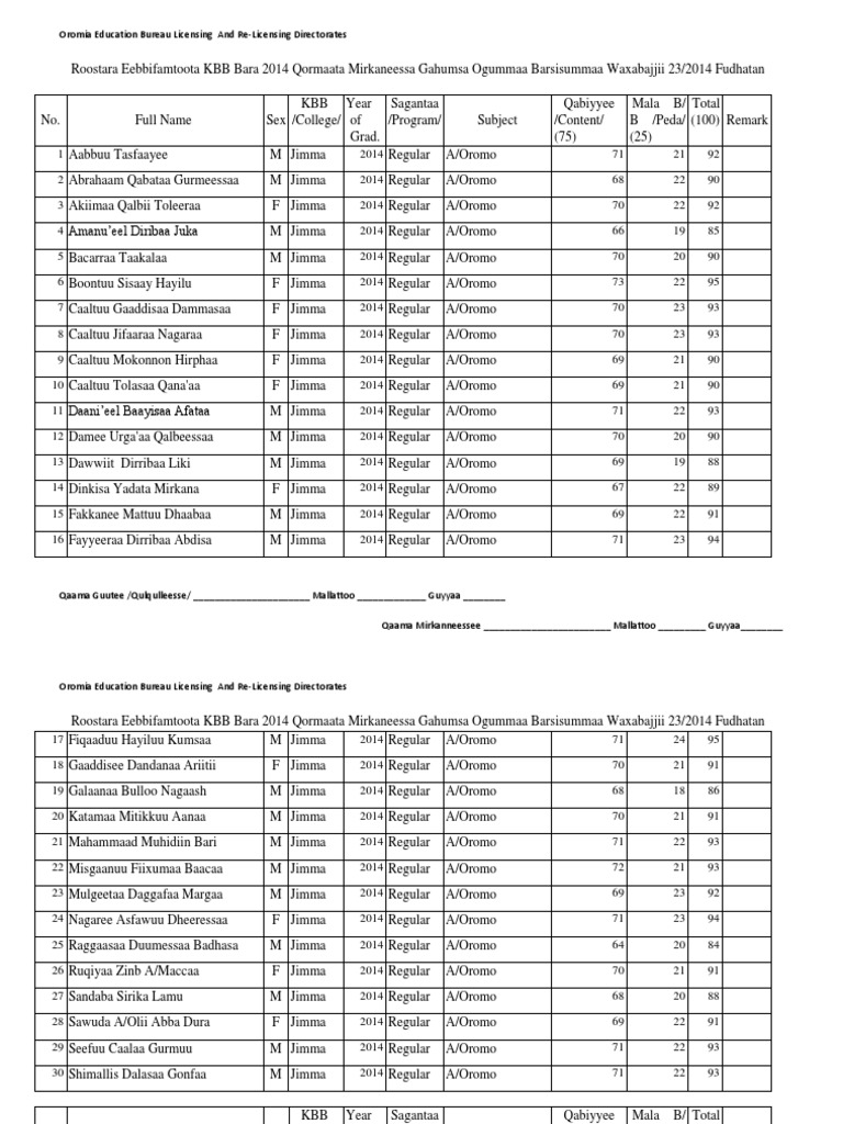 Jimma COC Result 2014 | Download Free PDF | Ethnicity | Horn Of Africa