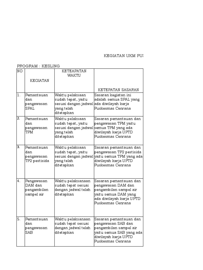 Contoh Monitoring Kesling | PDF