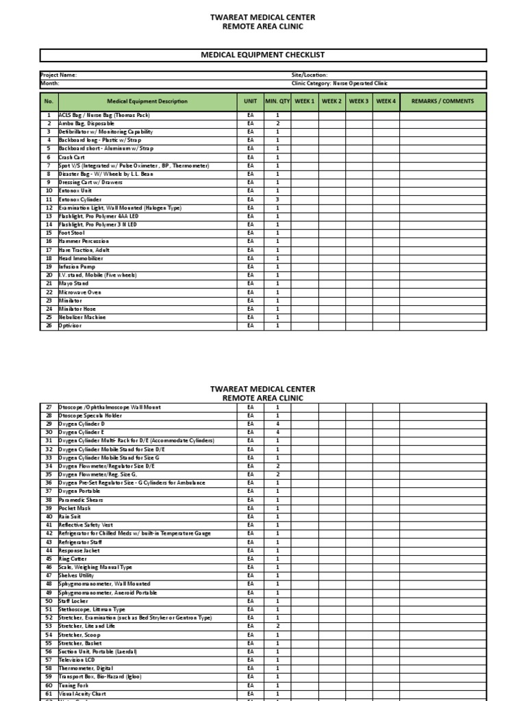 Nurse Operated Clinic Checklist ARAMCO MMSR 2017 | PDF | Syringe ...