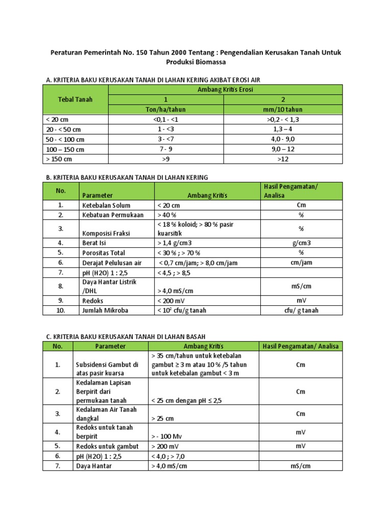 PP No 150 Tahun 2000 | PDF