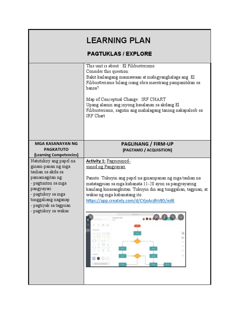 LEARNING PLAN Template | PDF | Rubric (Academic) | World Wide Web