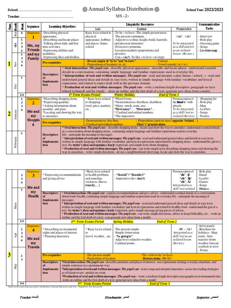 Syllabus Distribution 2ms 2022-2023 | PDF | Learning | Linguistics