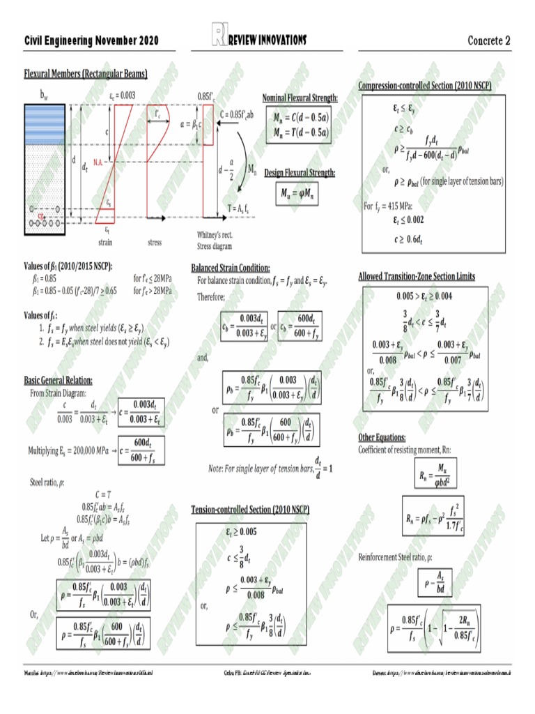 Flexural Strength Calculations for Concrete Beams: Compression ...