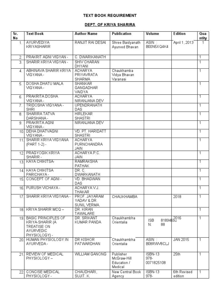 Book List | PDF | Ayurveda | Books