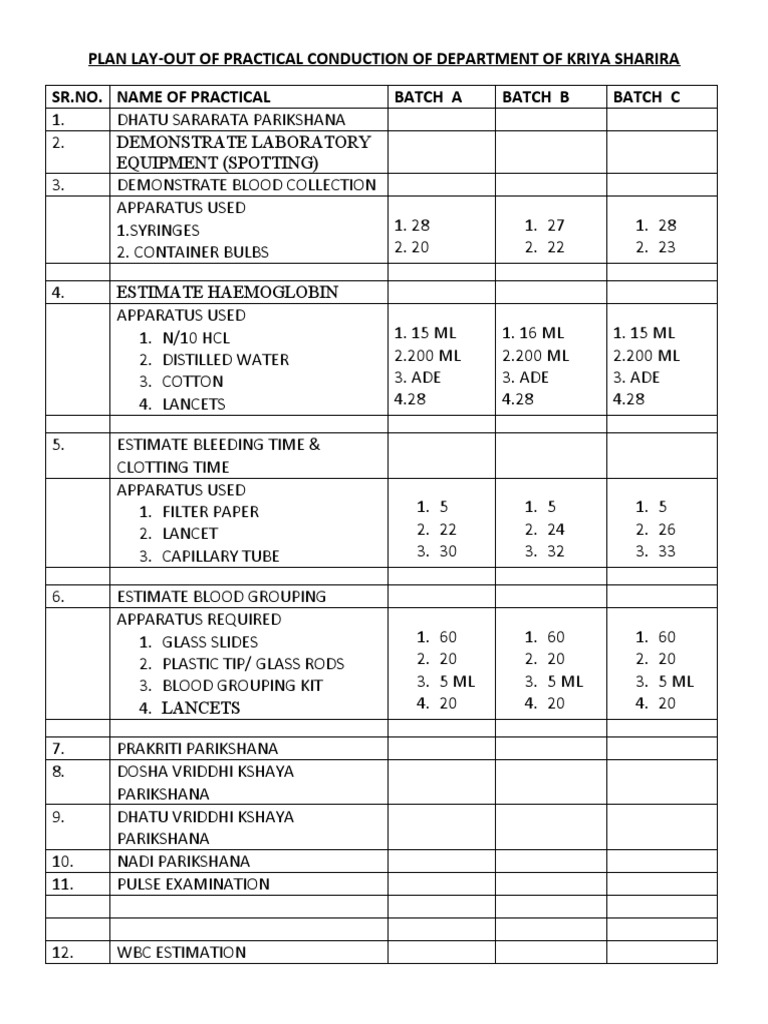 Practical Conduction of Department of Kriya Sharira | PDF | Urine ...