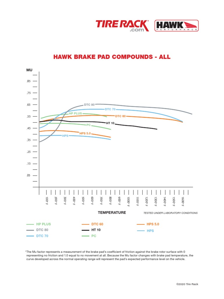 Hawk Compound Charts | PDF