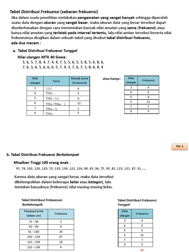 Menyusun Data DLM Tabel Distribusi Frekuensi Kelompok | PDF
