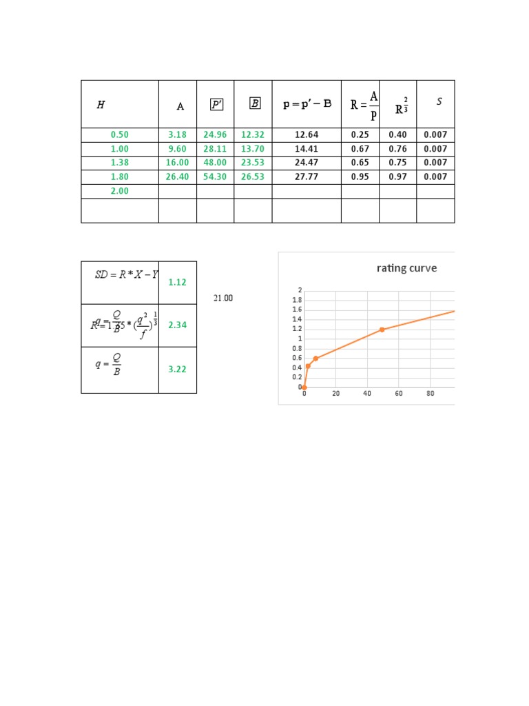 Retaining Wall US | PDF | Force | Quantity