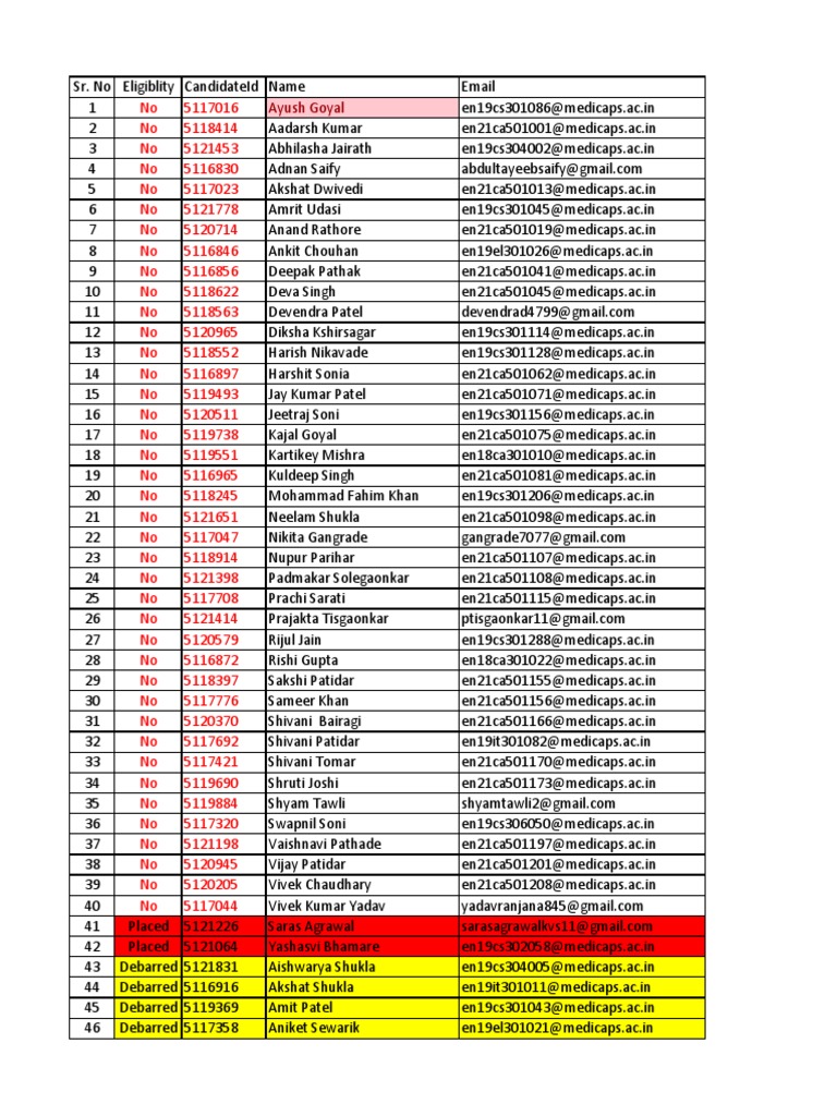Final Report of Registration - Medi-Caps | PDF