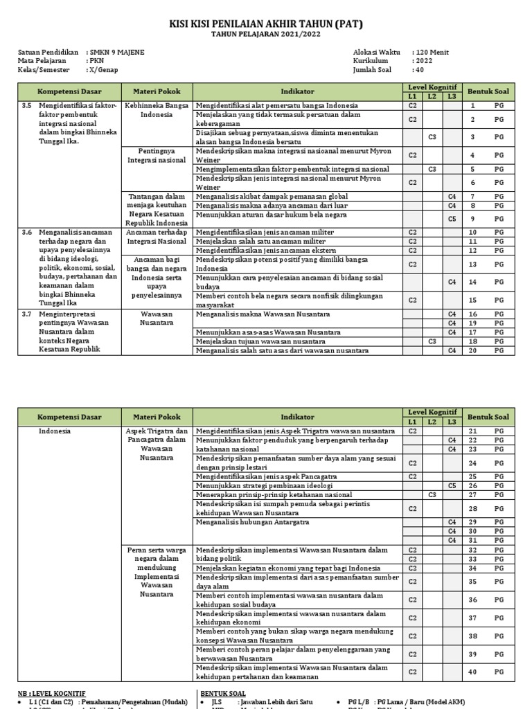 1 Kisi PAT PKN X - WWW - Kherysuryawan.id | PDF