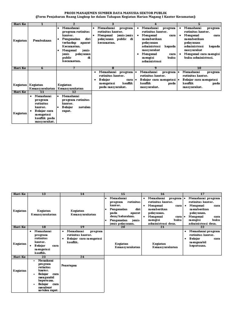 Program Prodi Manajemen Sumber Daya Manusia Sektor Publik | PDF | Karier & Perkembangan | Seni