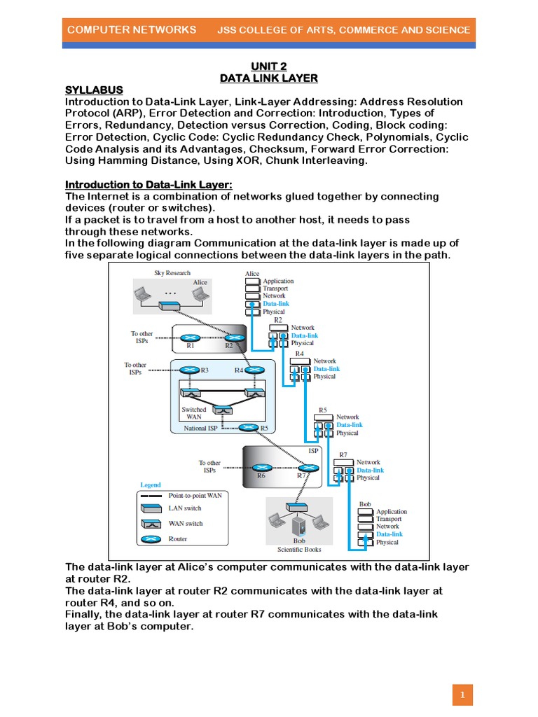 Computer Networks Chapter 2 Pdf Computer Network Error Detection And Correction