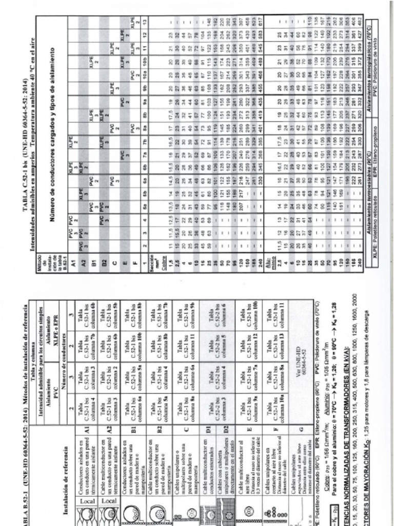 Tabla B52-1 C52-1 Une HD 60364-5-52 2014 | PDF