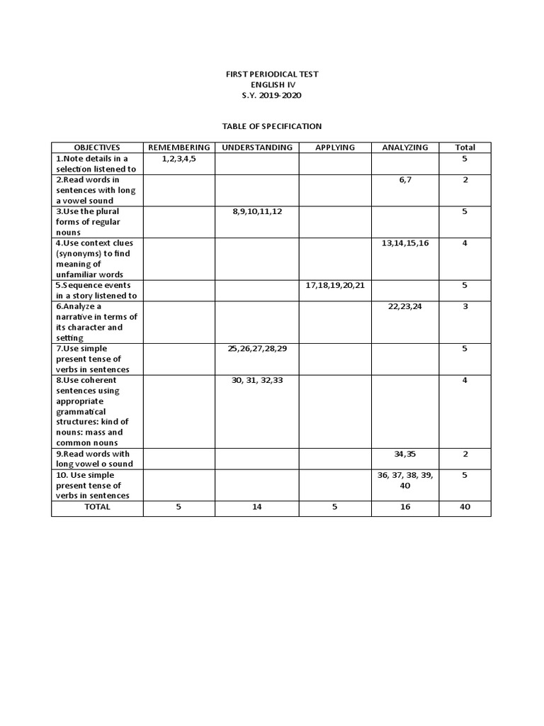 Grade 4 English 1st Periodical Test | PDF