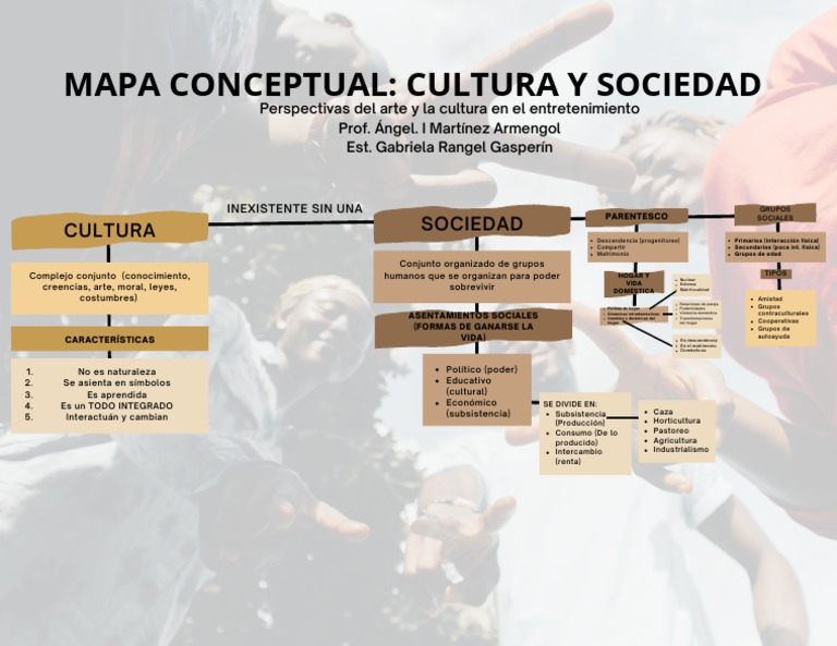 Mapa Conceptual - Cultura y Sociedad | PDF | Sociedad