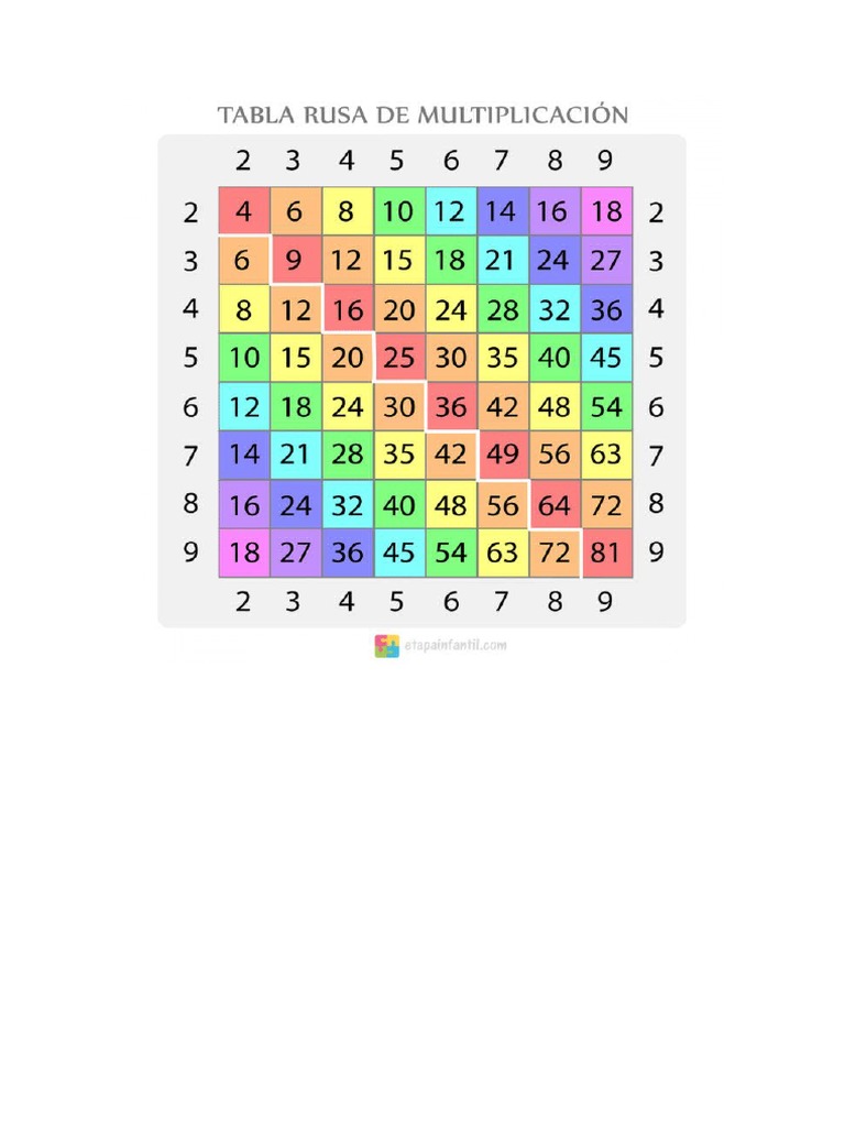 Tabla Rusa de Multiplicacion | PDF