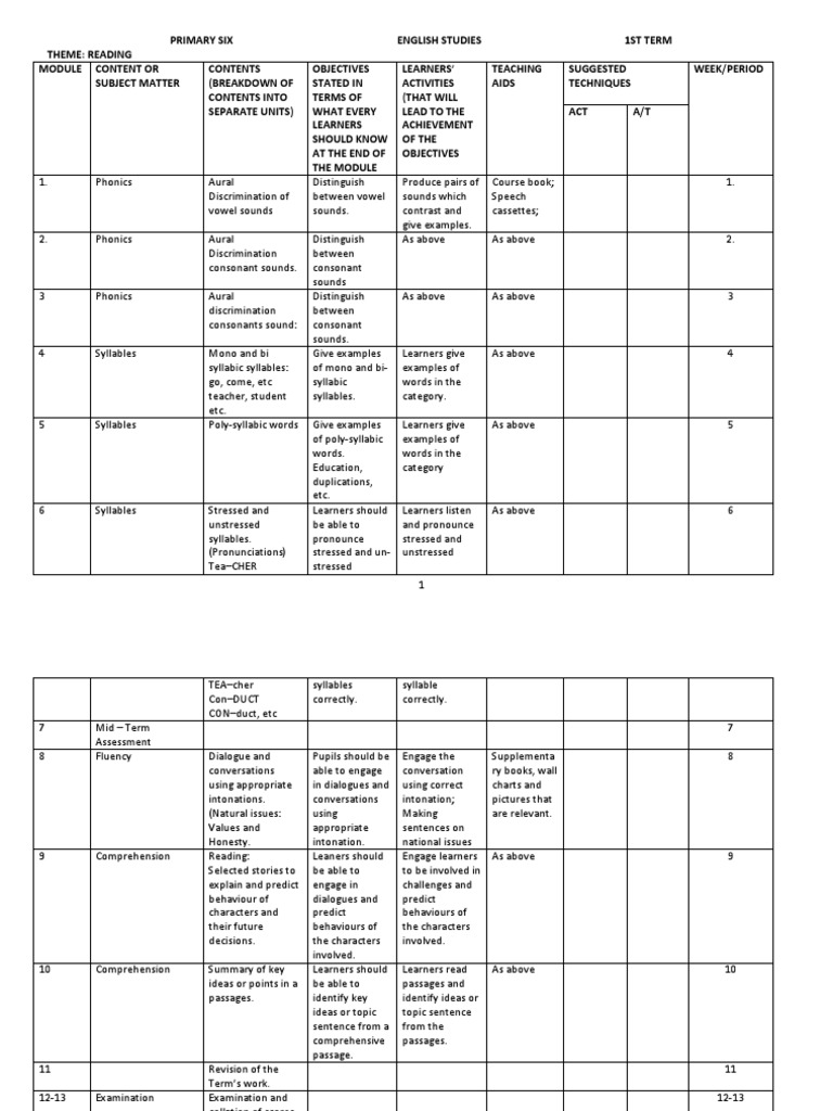 Primary Six English Reading Comprehension | PDF | Syllable | Reading ...