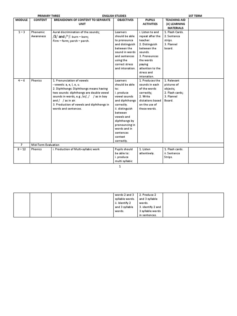 Primary 3 English Curriculum Overview | PDF