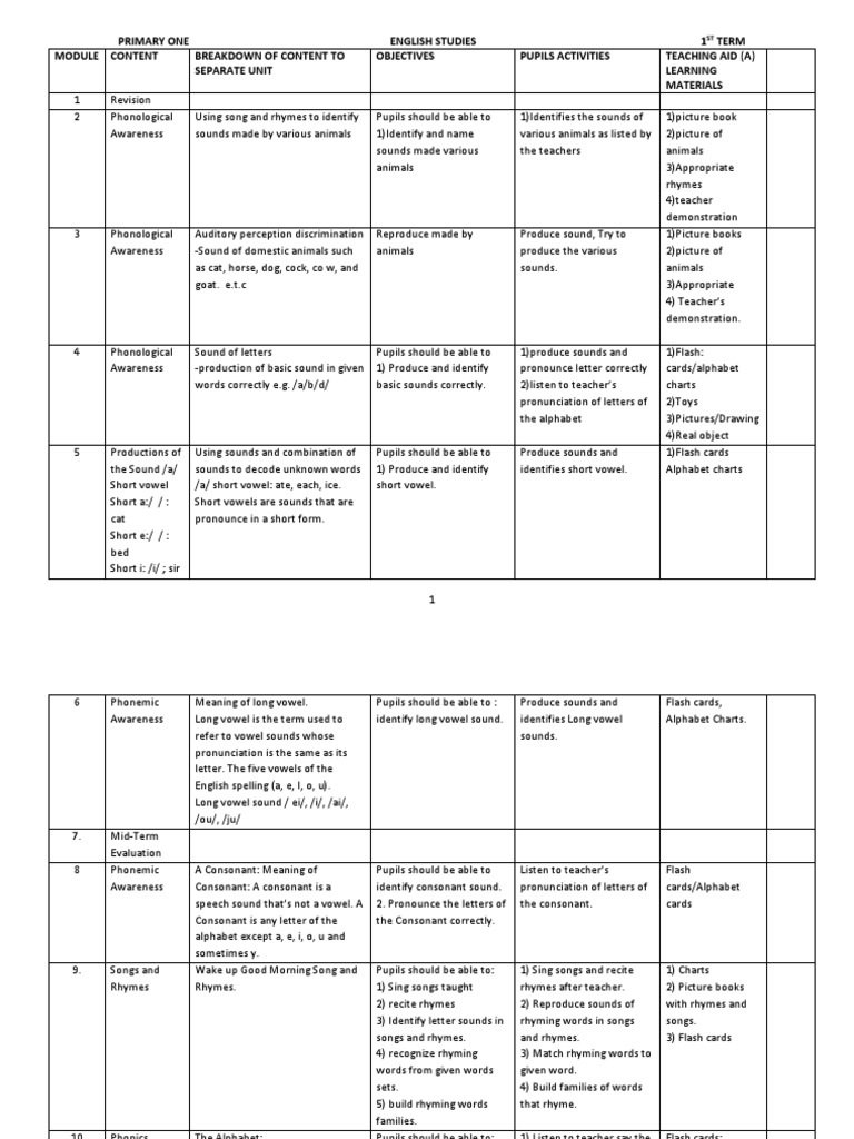 Primary 1 English Curriculum Overview | PDF | Reading Comprehension ...