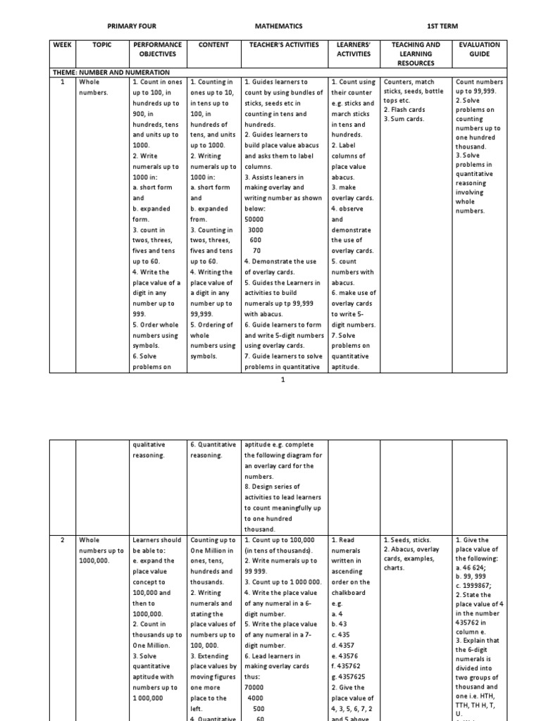 Primary 4 Mathematics: 1st Term Guide | PDF | Subtraction | Mathematics
