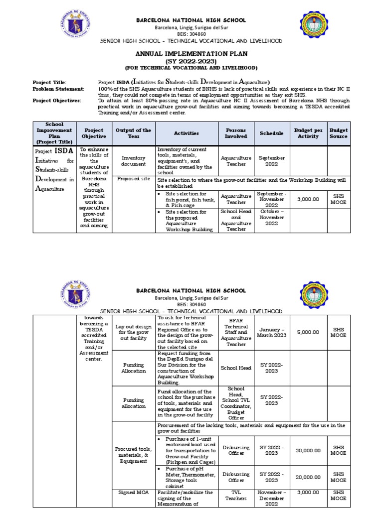 Annual Implementation Plan (2022-2023) | PDF