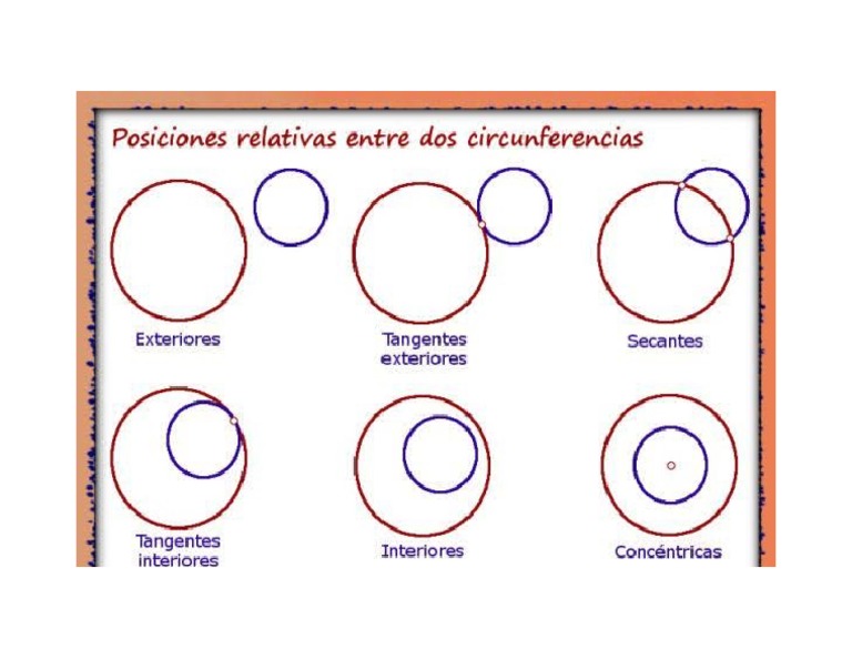 Posicion Relativa de Dos Circunferencias | PDF