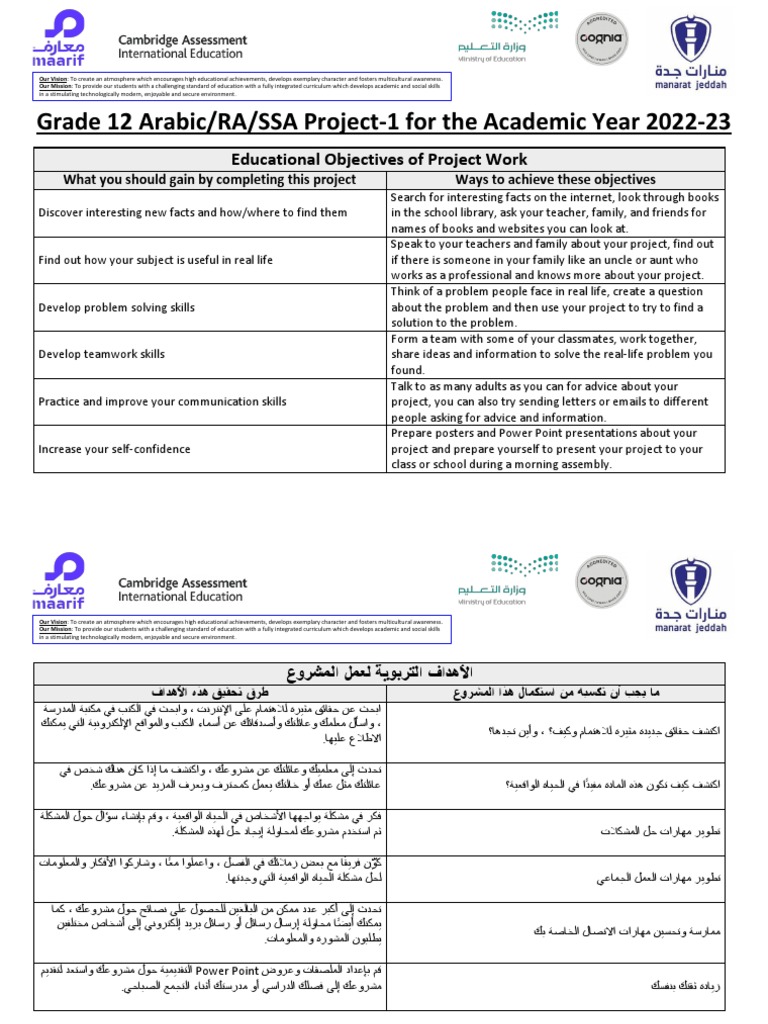 Gr12 Arabic-Islamic-SSA Project 1 | PDF | Teachers | Schools