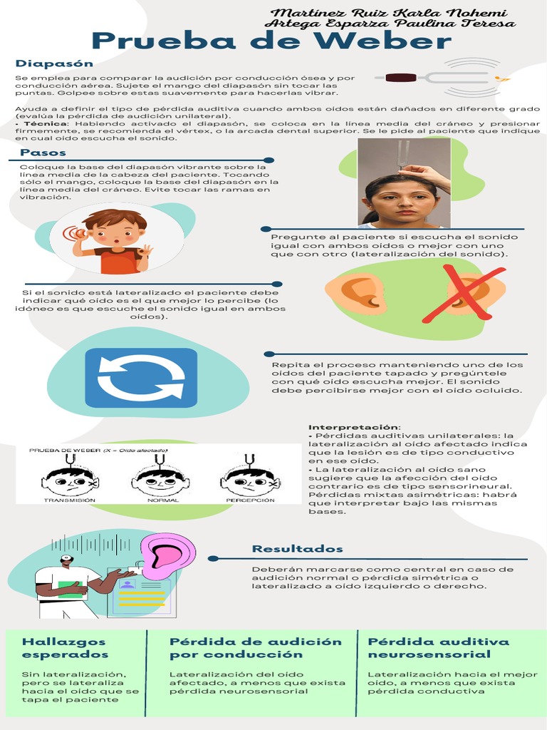 Rinne y Weber | PDF | Especialidades Medicas | Ciencias de la Salud