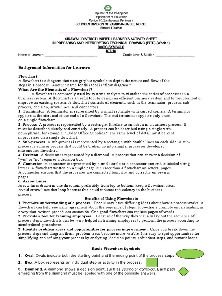 Flowchart Basics and Interpretation Guide | PDF