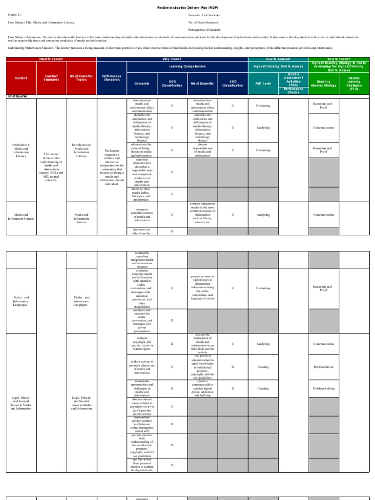 Pre-Filled - FIDP - Flexible Instruction Delivery Plan | PDF | Literacy ...