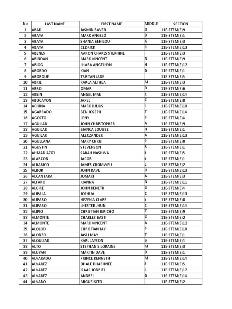 Grade 11 Monitoring of Requirements | PDF