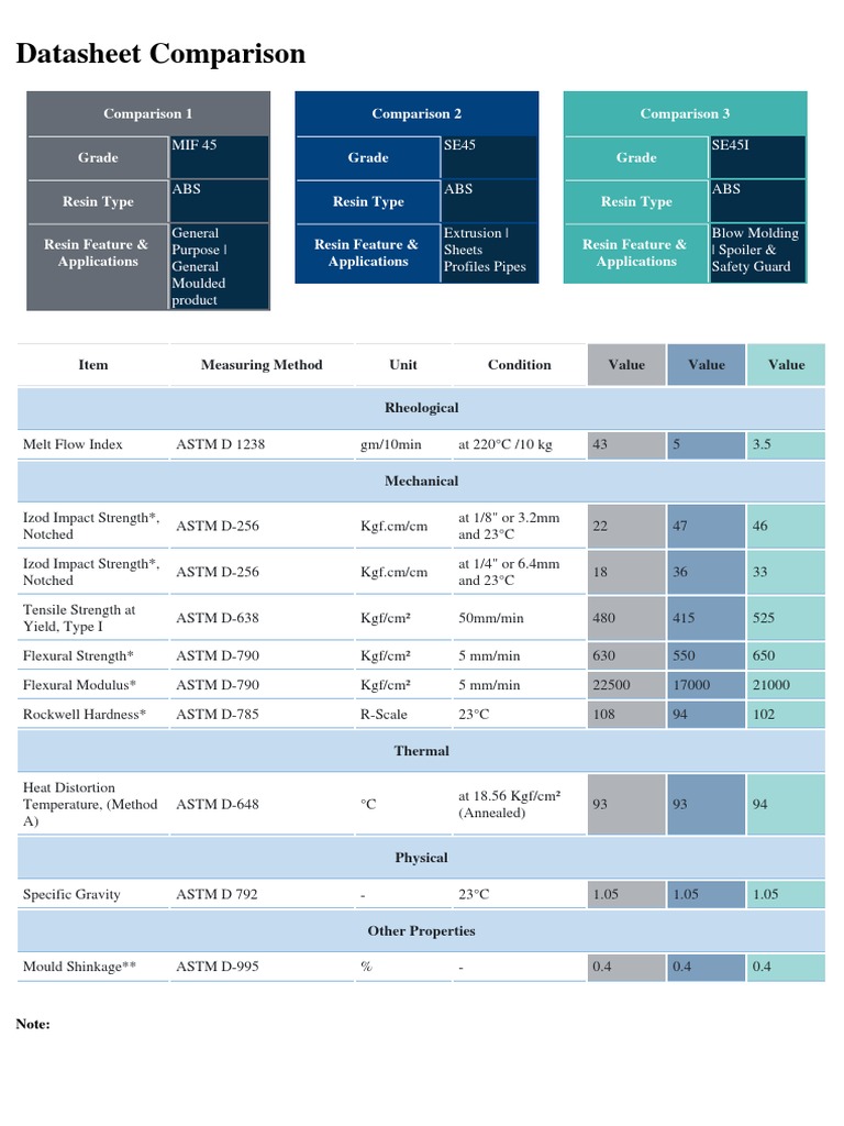 Property Comparison | PDF | Mechanical Engineering | Building Engineering
