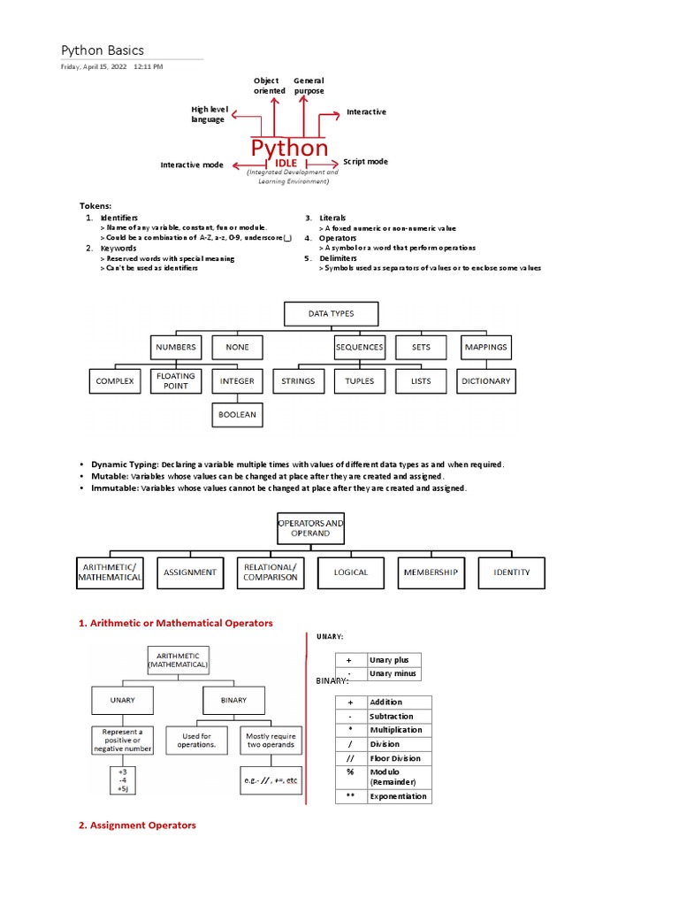 Chapter-1 Review of Pyhton Basics (Notes) | PDF | String (Computer ...