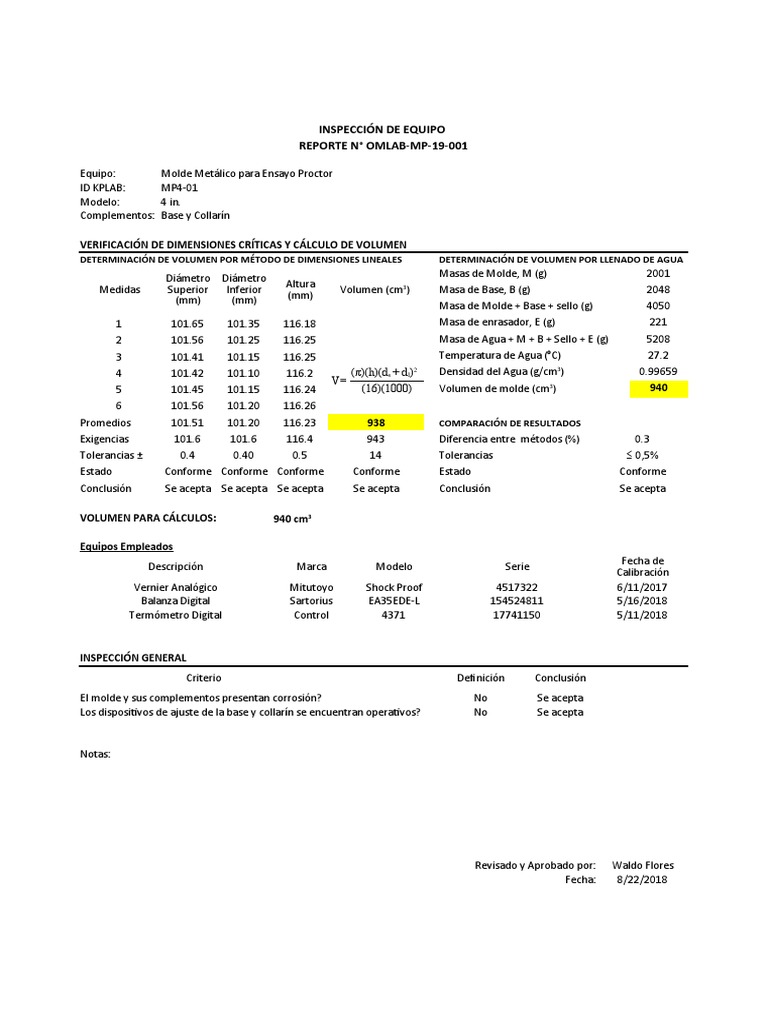 Moldes Proctor | PDF | Volumen | Ciencias fisicas