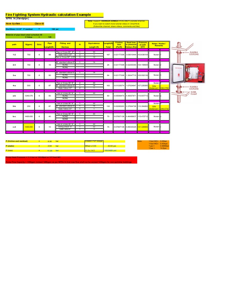 Hydraulic Calculation For Standpipe Class-IIIP | PDF