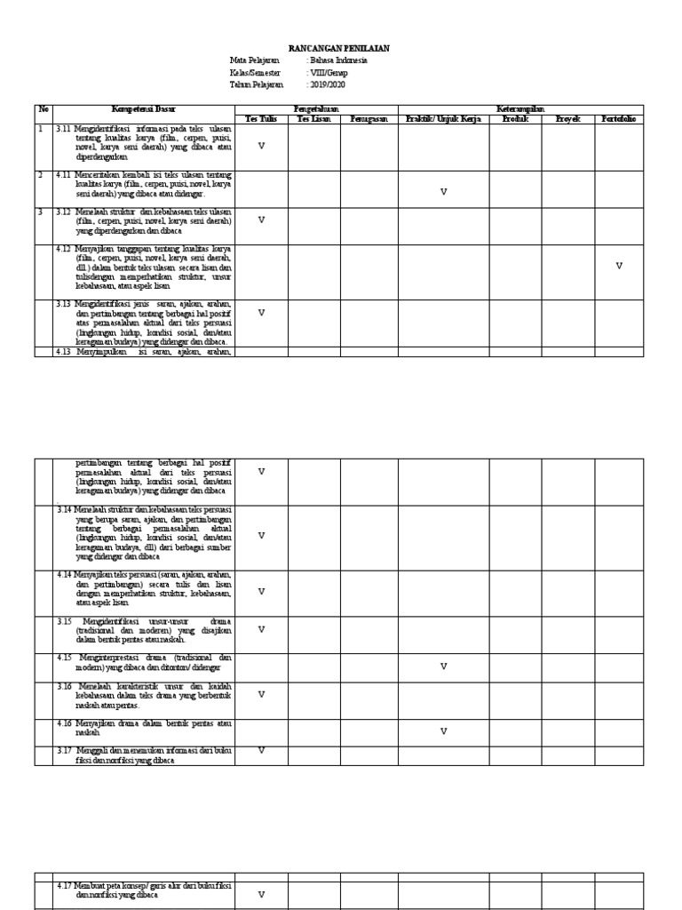Rancangan Penilaian | PDF