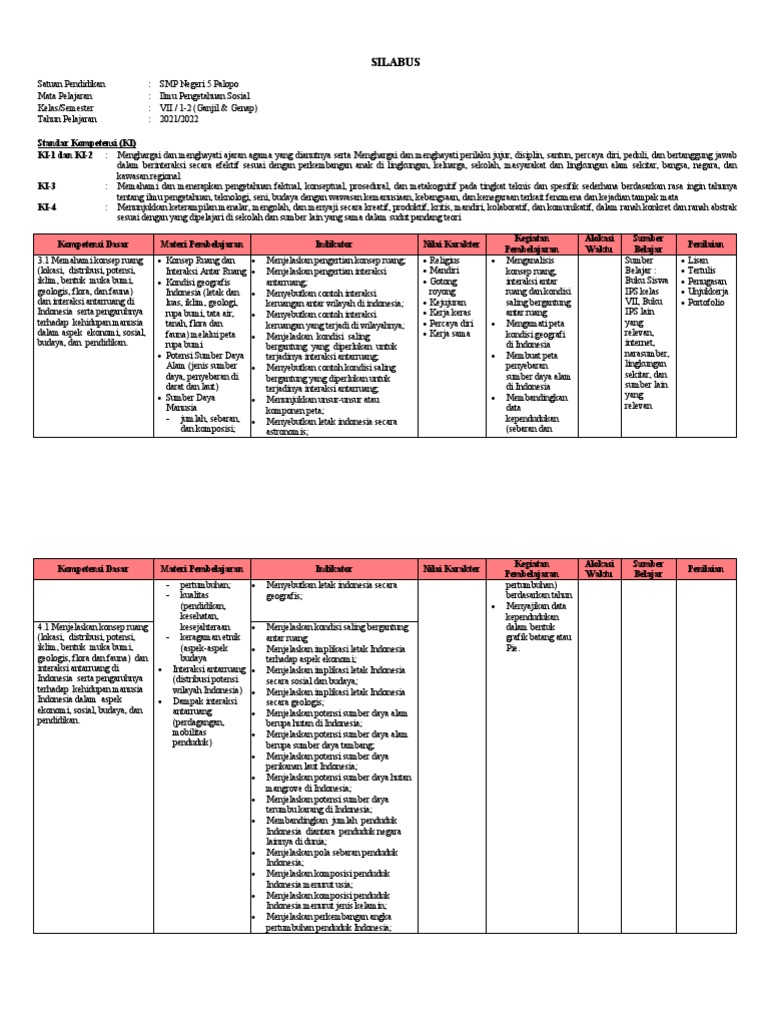 Silabus (8 Kolom) | PDF