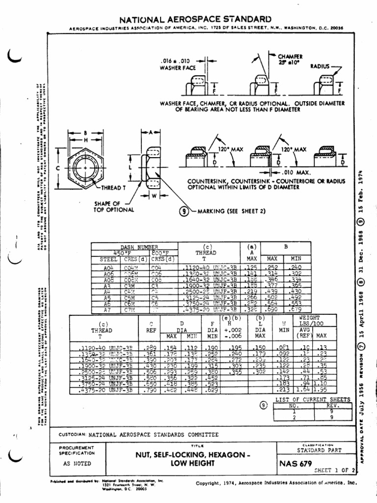 Nas 679 | PDF