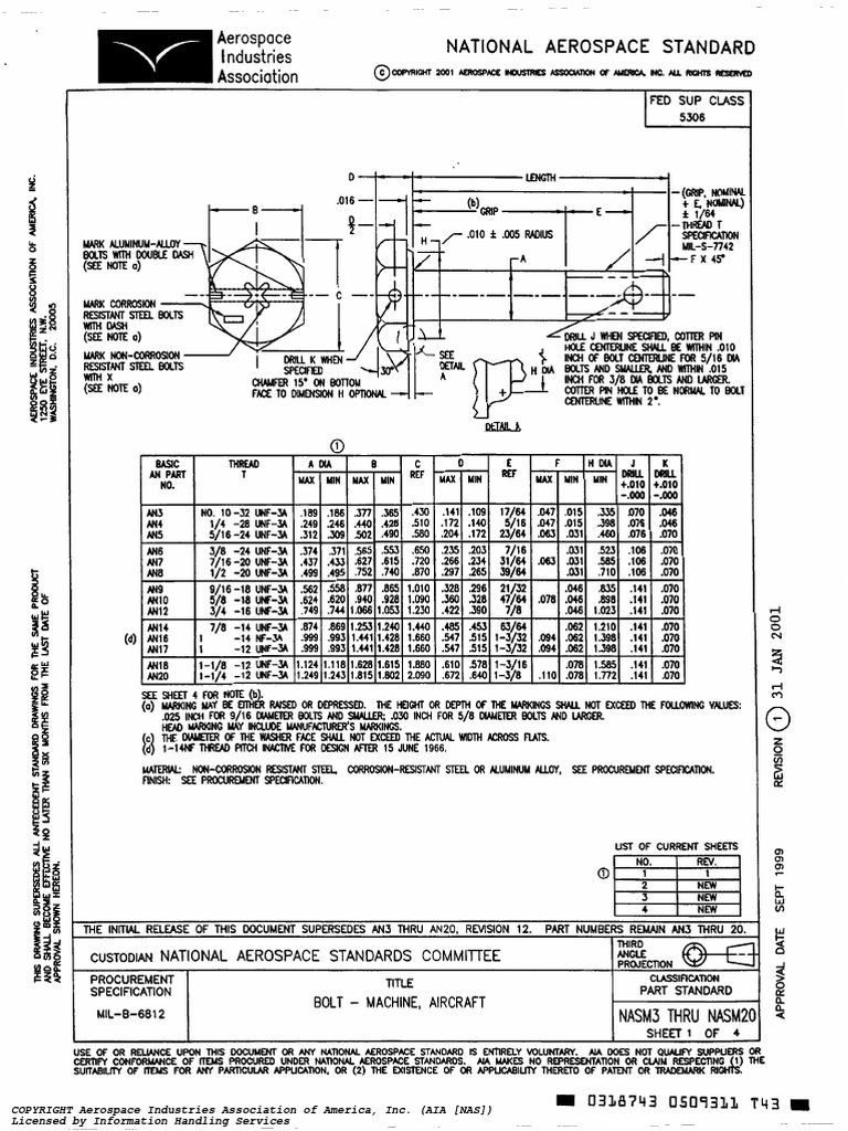 NASM3 | PDF | Intellectual Works | Private Law