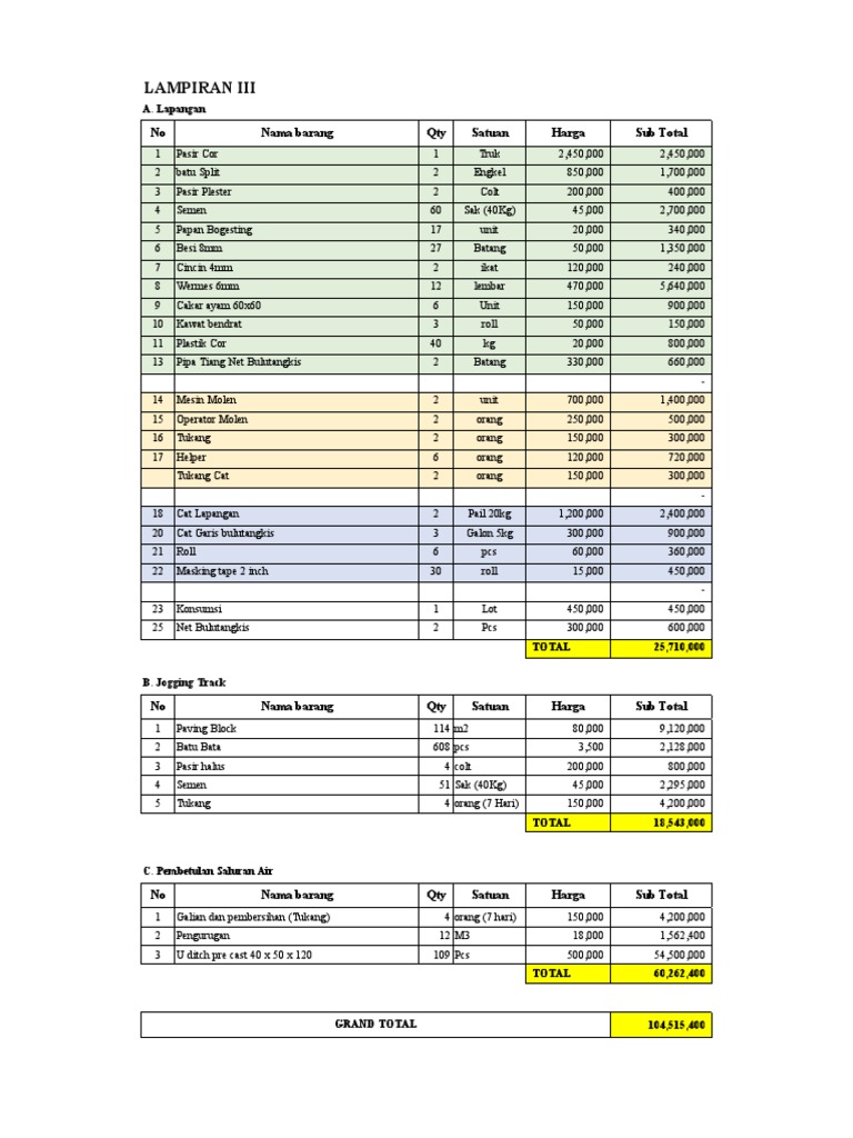LAMPIRAN III - RAB Taman Opsi II | PDF