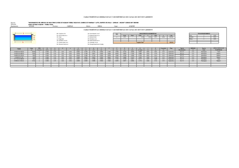 Canal Rectangular-Secundario | PDF | Ciencias de la Tierra