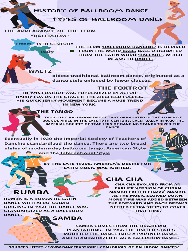 Ballroom Dance Infographics | PDF