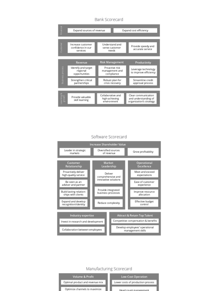 Balanced Scorecard Examples | Download Free PDF | Customer | Risk ...